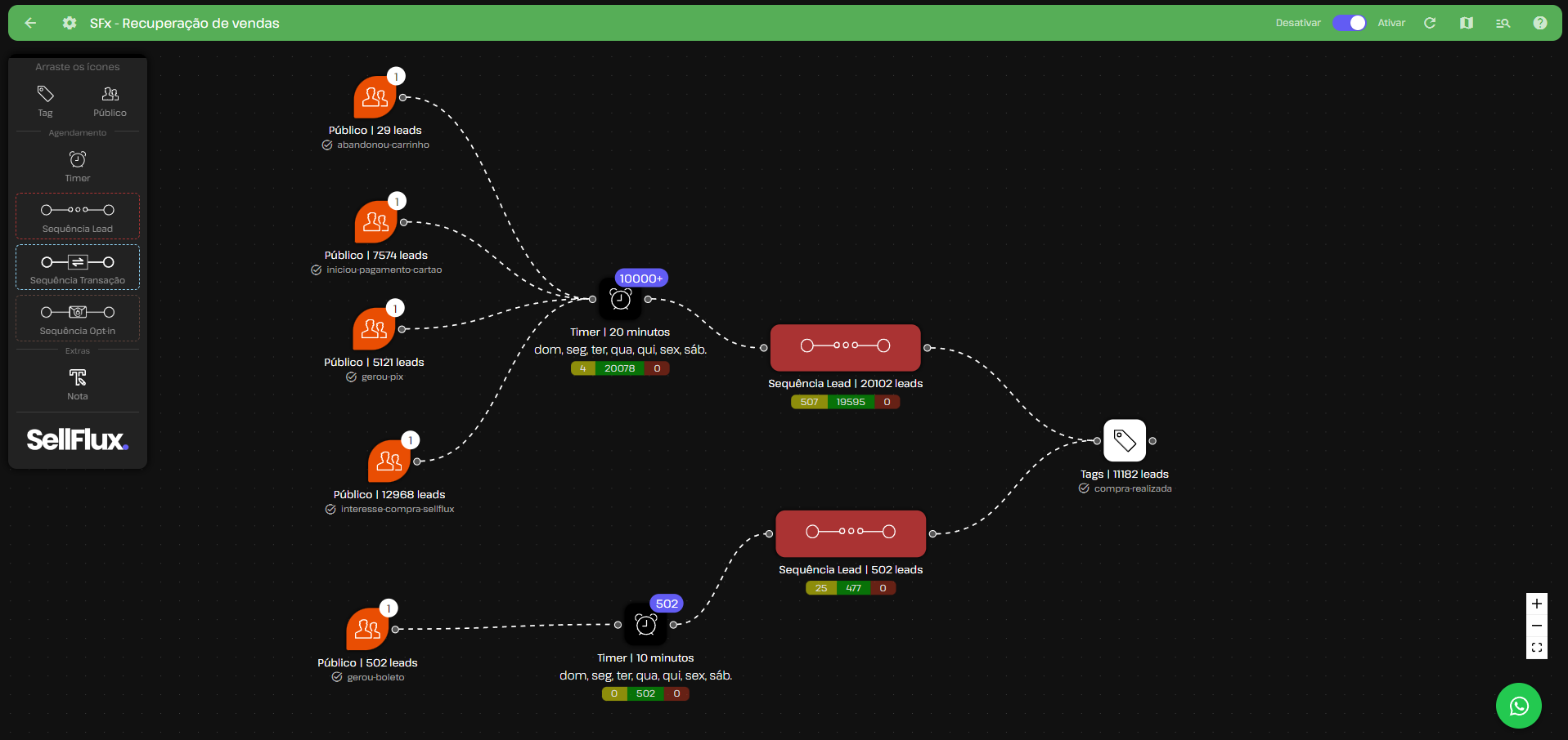 O que é a SellFlux?
