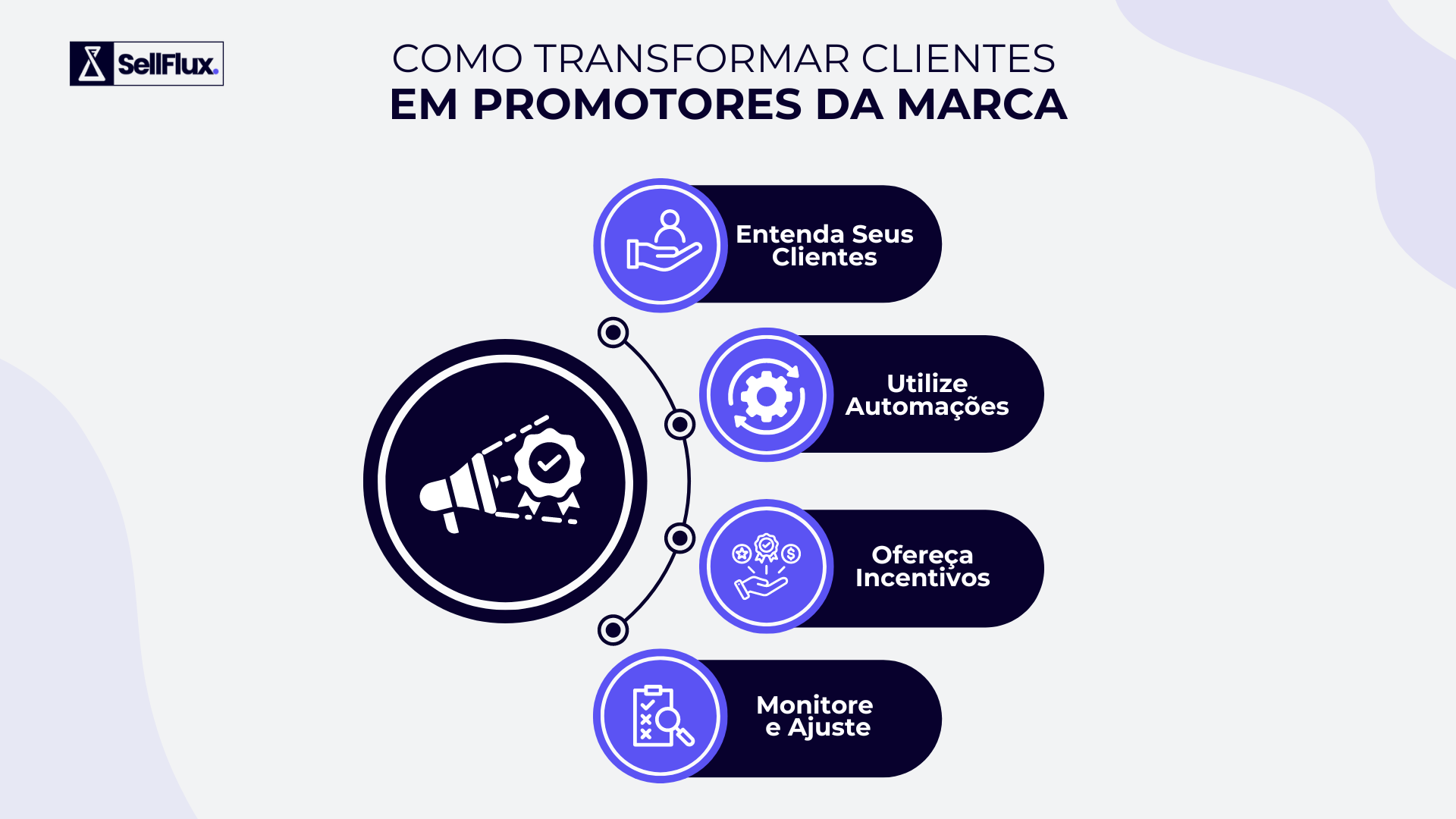 Como transformar clientes em promotores da marca